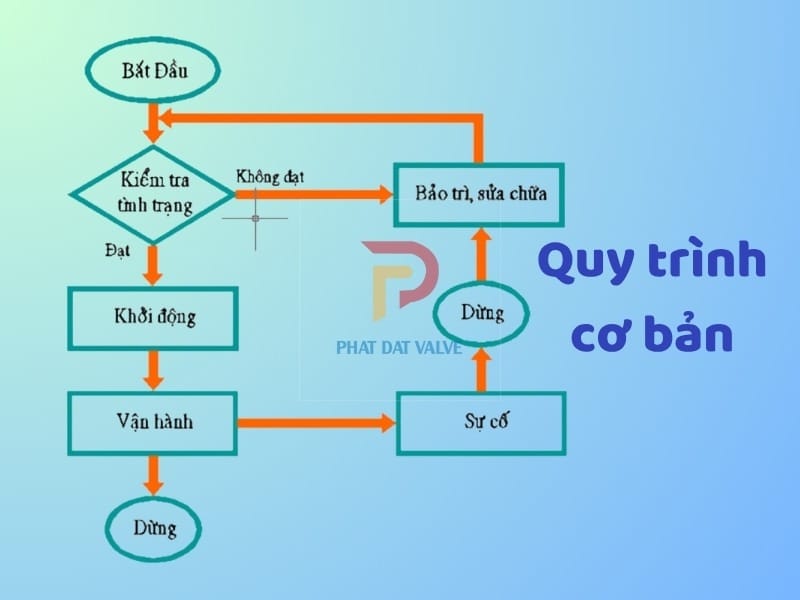 Hướng dẫn bảo trì van 1 chiều – Tăng tuổi thọ lên đến 10 năm